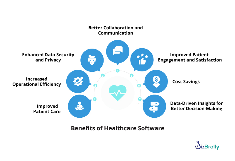 Healthcare Software: Dev Trends & Costs